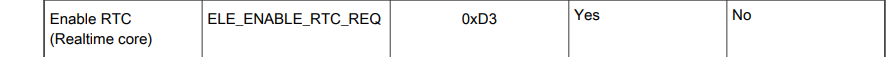 IMX93 - Secure RTC from BBSM support in Linux ? - NXP Community