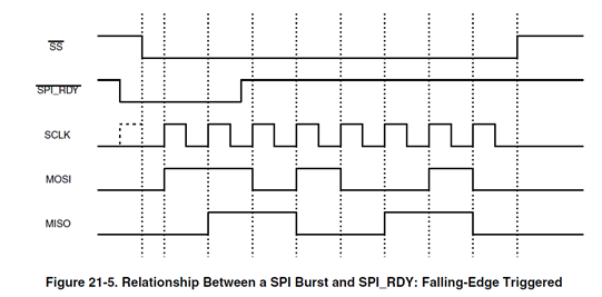 i.MX6 SPI Master Mode with SPI_RDY - NXP Community
