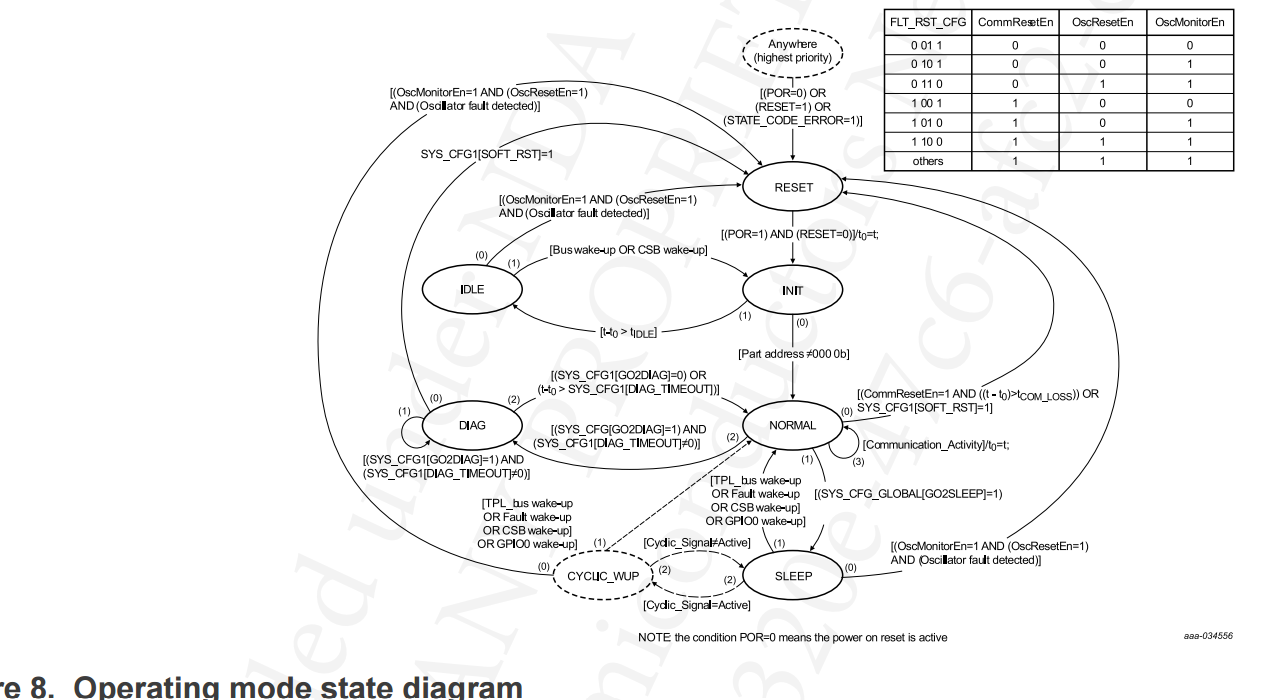 How to wake up the MC33771C - NXP Community