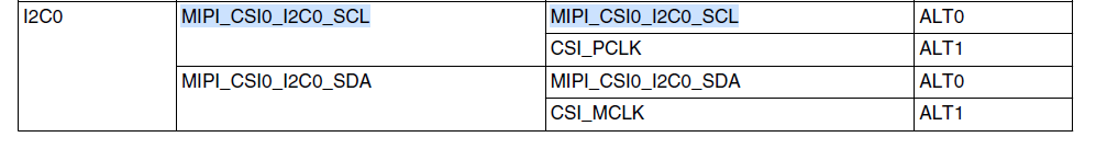 Solved: Re: imx8qxp cannot find i2c_mipi_csi0 - NXP Community