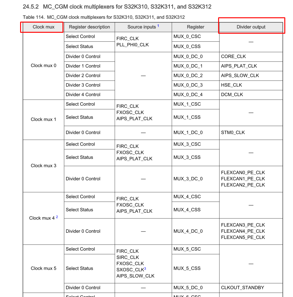 S32K322 clock selection - NXP Community
