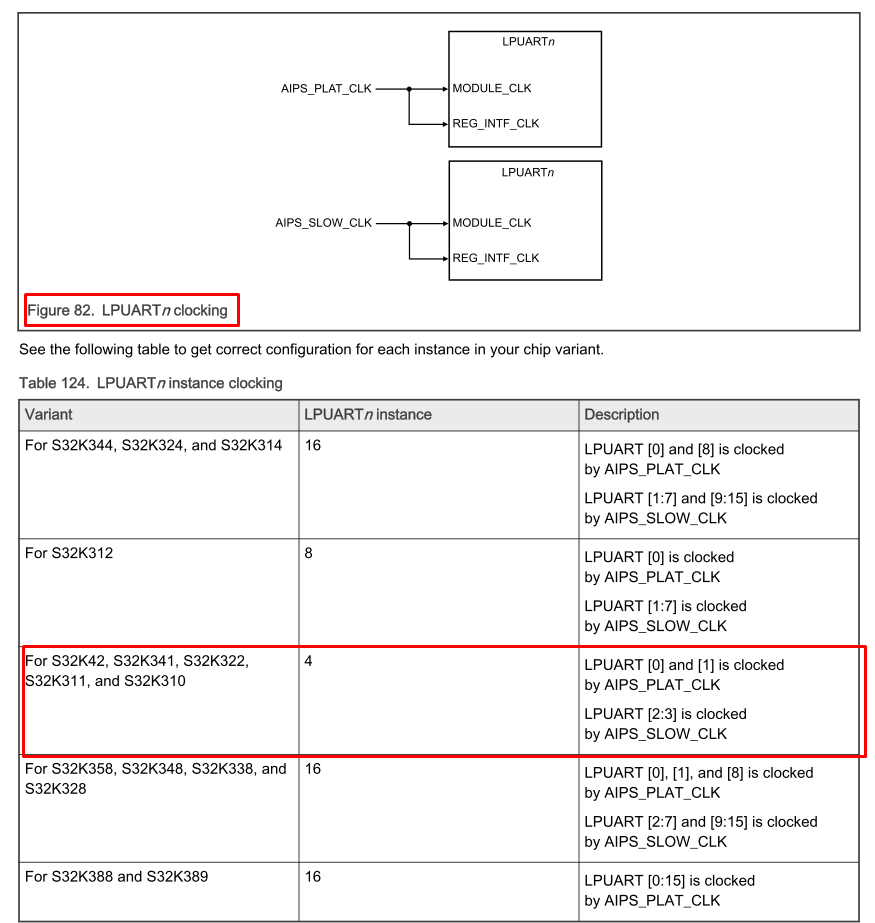 S32K322 clock selection - NXP Community
