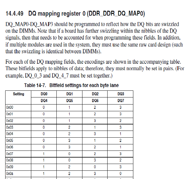 Solved: DDR Mapping Registers - NXP Community