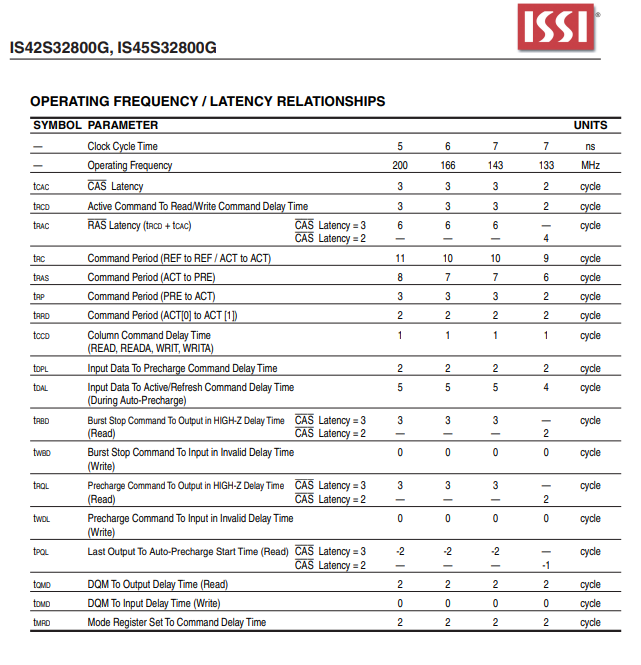 Re: SEMC Interface does not apply correct CLK to SDRAM for IMXRT1176 ...