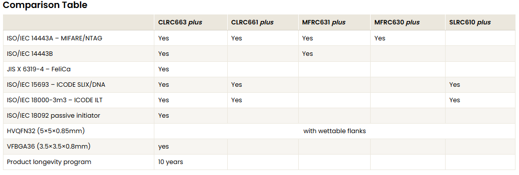 Choosing MIFARE card reader IC - NXP Community