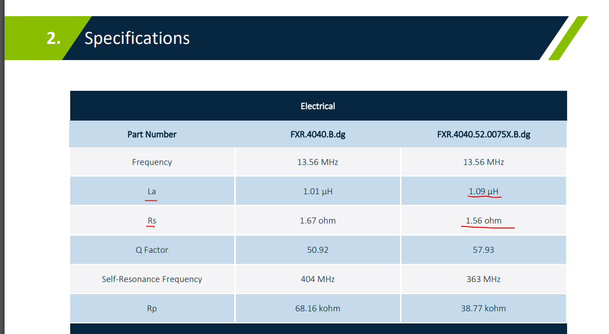Re: PN7220 Impedance Matching and NFC Antenna - NXP Community