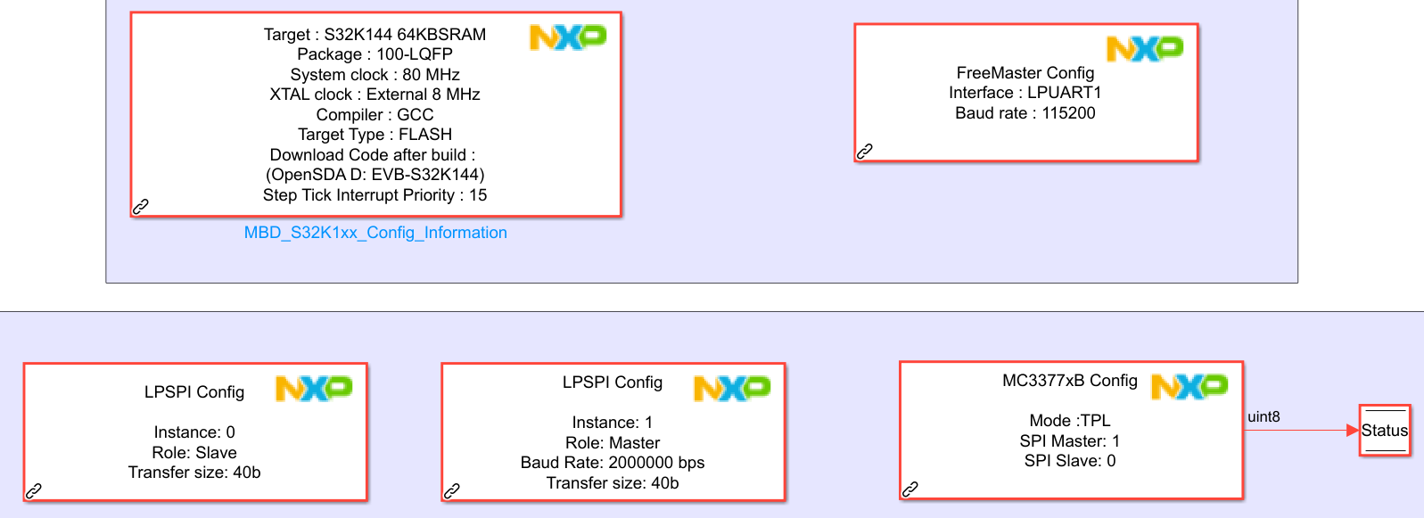 S32K144 with MC33771BTPL using MBDT - NXP Community