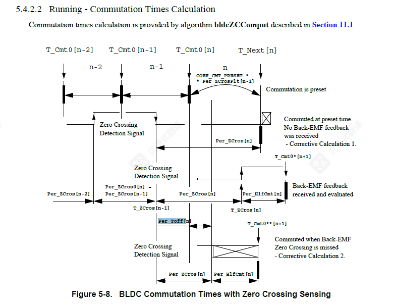 Solved: What is the function of the Per_Toff parameter in the motor control library? - NXP Community