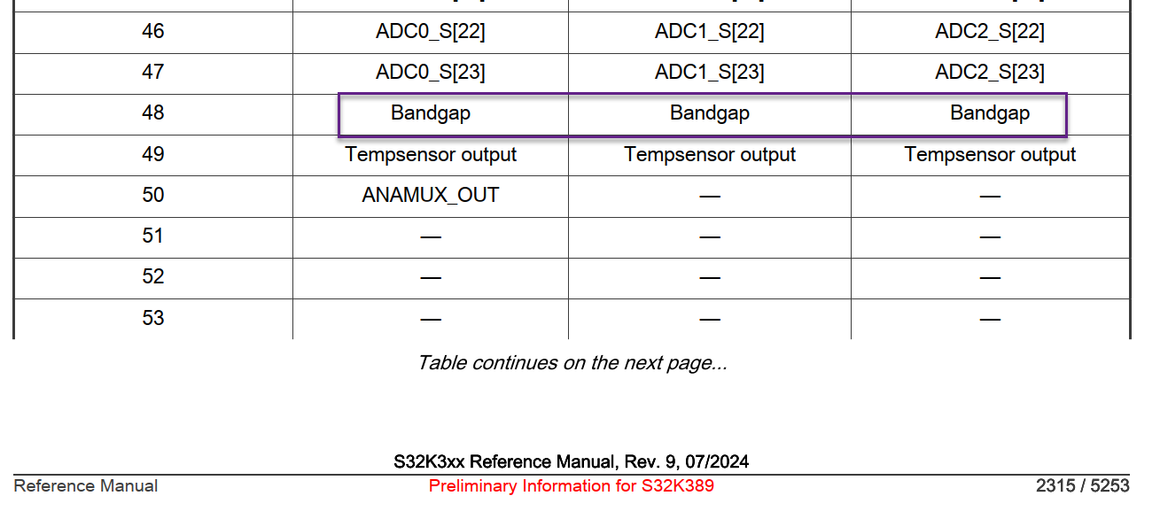 S32K ADC Accuracy - NXP Community