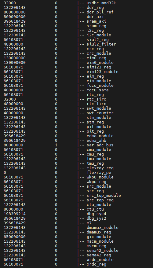 S32G Clock - NXP Community