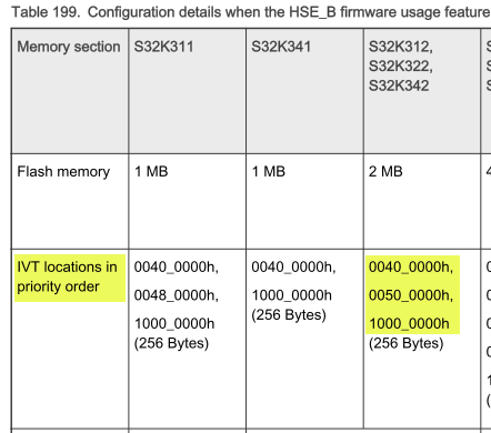 Solved: S32K312 HSE without IVT Install Not Successful - NXP Community
