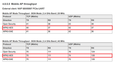 Solved: Re: Issue with USB8997 Wi-Fi Module: No wlan Interface After ...