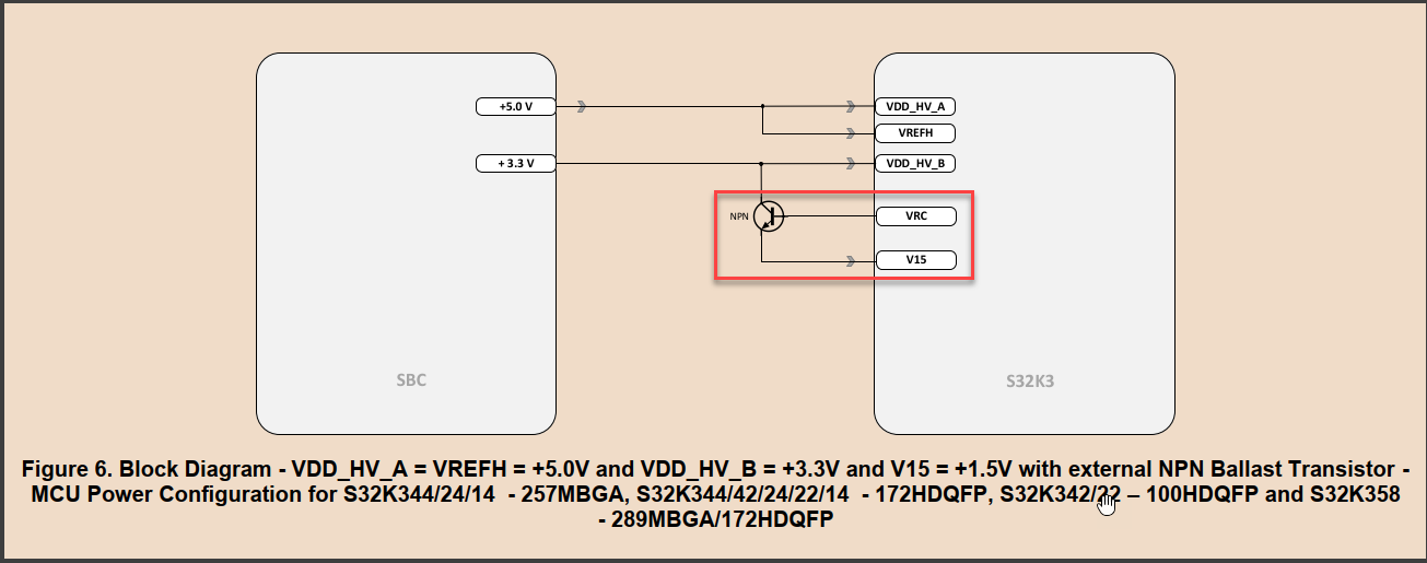 Solved: In S32k24, V15 - Supplying with the NPN Ballast Transistor option, I am not configure ...