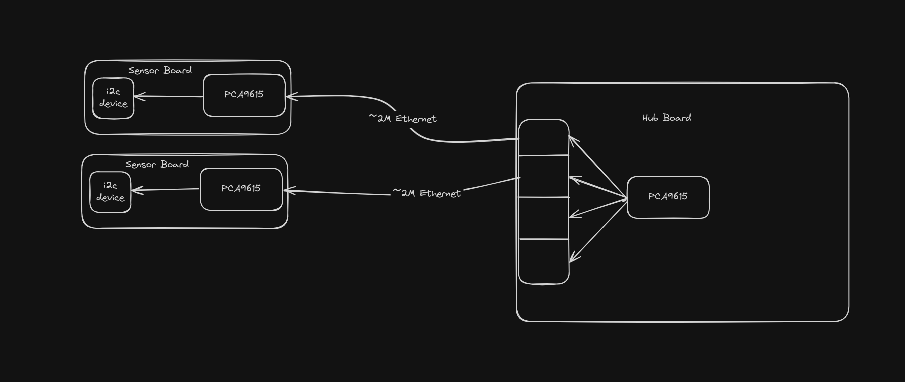 PCA6915 Dynamic multi drop / star topology - NXP Community