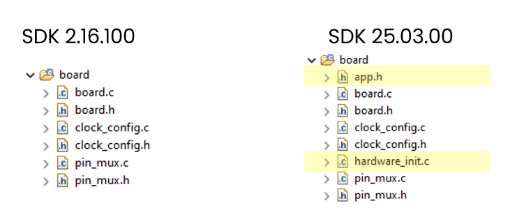 nextSDK Migration Guide - Archive SDK - NXP Community