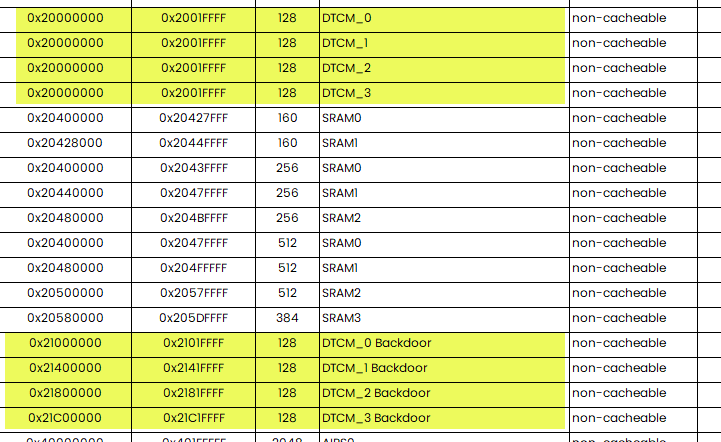 Invalid Address Error when Trying to Generate RNG on S32K312 - NXP Community