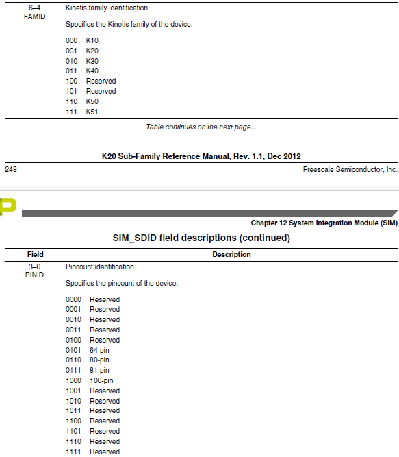 Solved: How to get Chip/Mcu id in code? - NXP Community