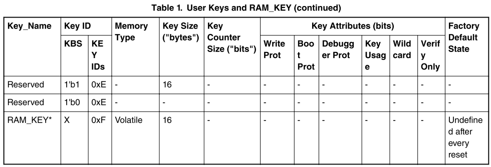 Re: Csec returning Key as CRYPTO_CSE_ERC_KEY_INVALID from Crypto_Cse ...