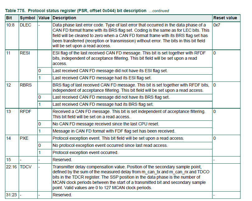 CAN PSR register - RX Flag Stuck After FIFO Count Is Update - NXP Community