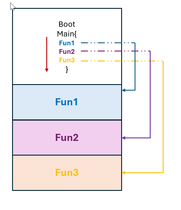 [S32K3 tool part]：How to flexibly debug elf files without source code - NXP Community