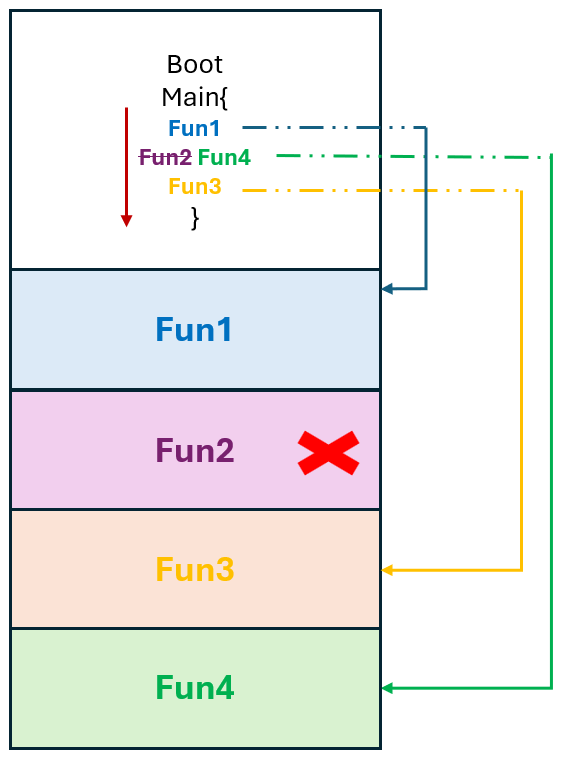 [S32K3 tool part]：How to flexibly debug elf files without source code ...