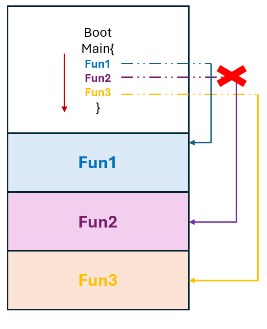 S32k3 Tool Part ：how To Flexibly Debug Elf Files Without Source Code Nxp Community