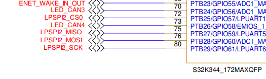 Solved: [S32K3] LPSPI Master+Slave - NXP Community