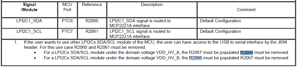 Solved: I2C communication with slave device not working - NXP Community