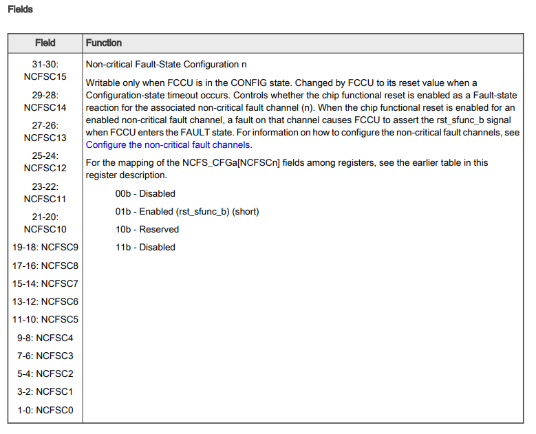 Solved: How to config the Default Fault Reaction and Reaction type of S32G FCCU - NXP Community
