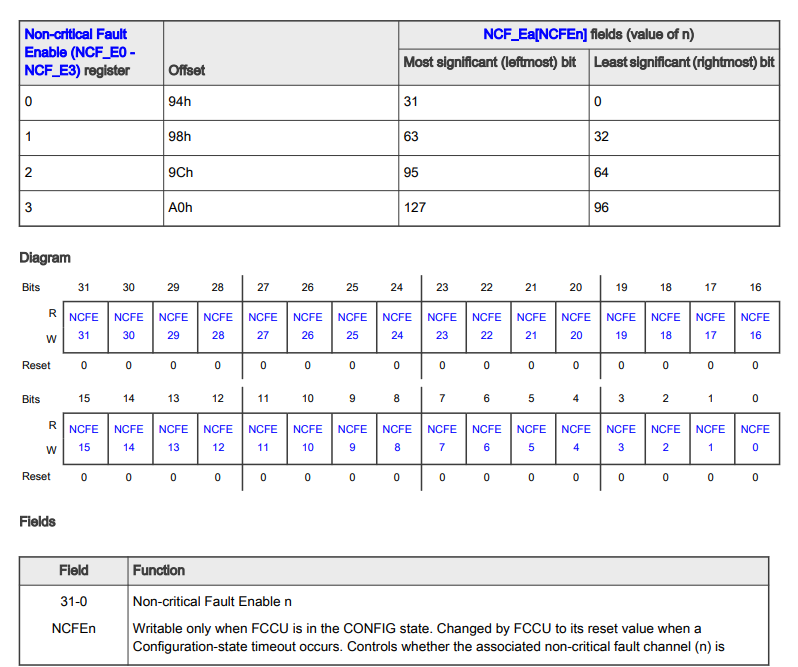 Solved: How to config the Default Fault Reaction and Reaction type of S32G FCCU - NXP Community
