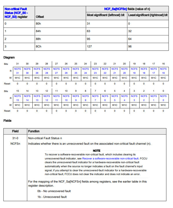 Solved: Read FCCU faults S32G3 - NXP Community