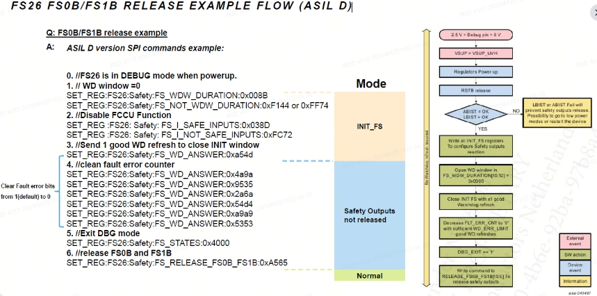 Solved: FS26一直在Safety not release mode下，无法退出 - NXP Community