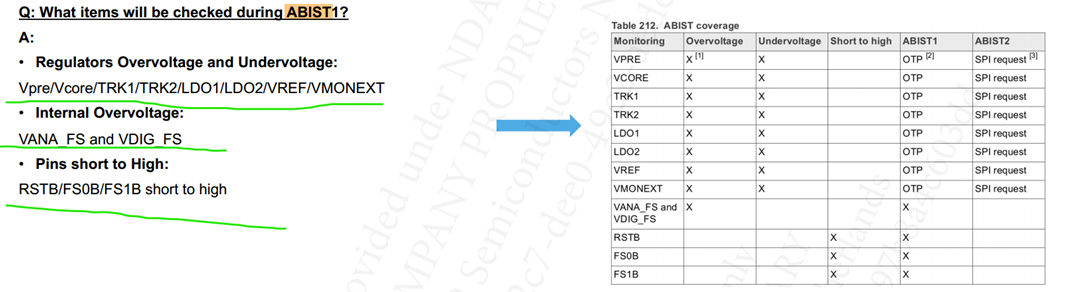 Solved: FS26一直在Safety not release mode下，无法退出 - NXP Community