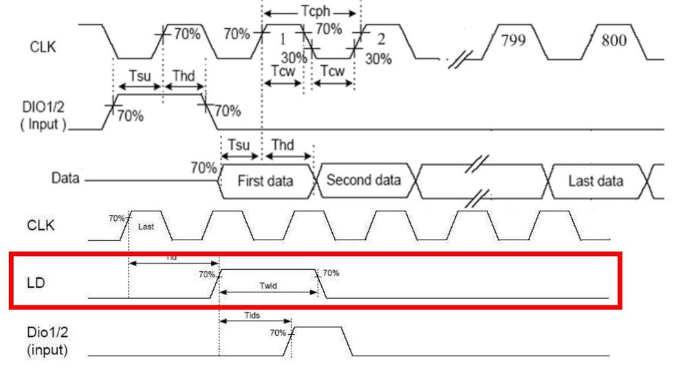 Solved: IMX6 TFT LCD configuration problem - NXP Community