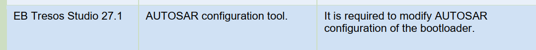 Using the "EB" tool to refer to "AN13750" for configuration errors in "Bootloader_S32G2XX_aSR_4 ...