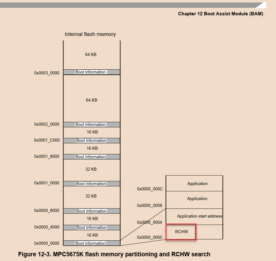 Solved: mpc5675k code flash program - NXP Community