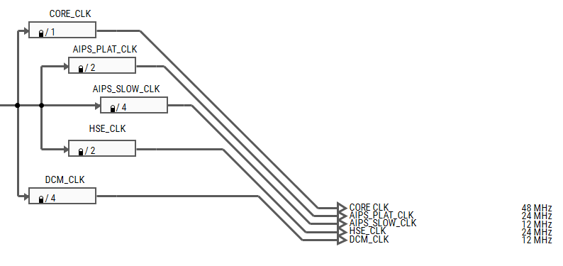 Solved: Re: S32K311 Lpuart_Lin Slave always returns RX_HEADER_ERROR ...