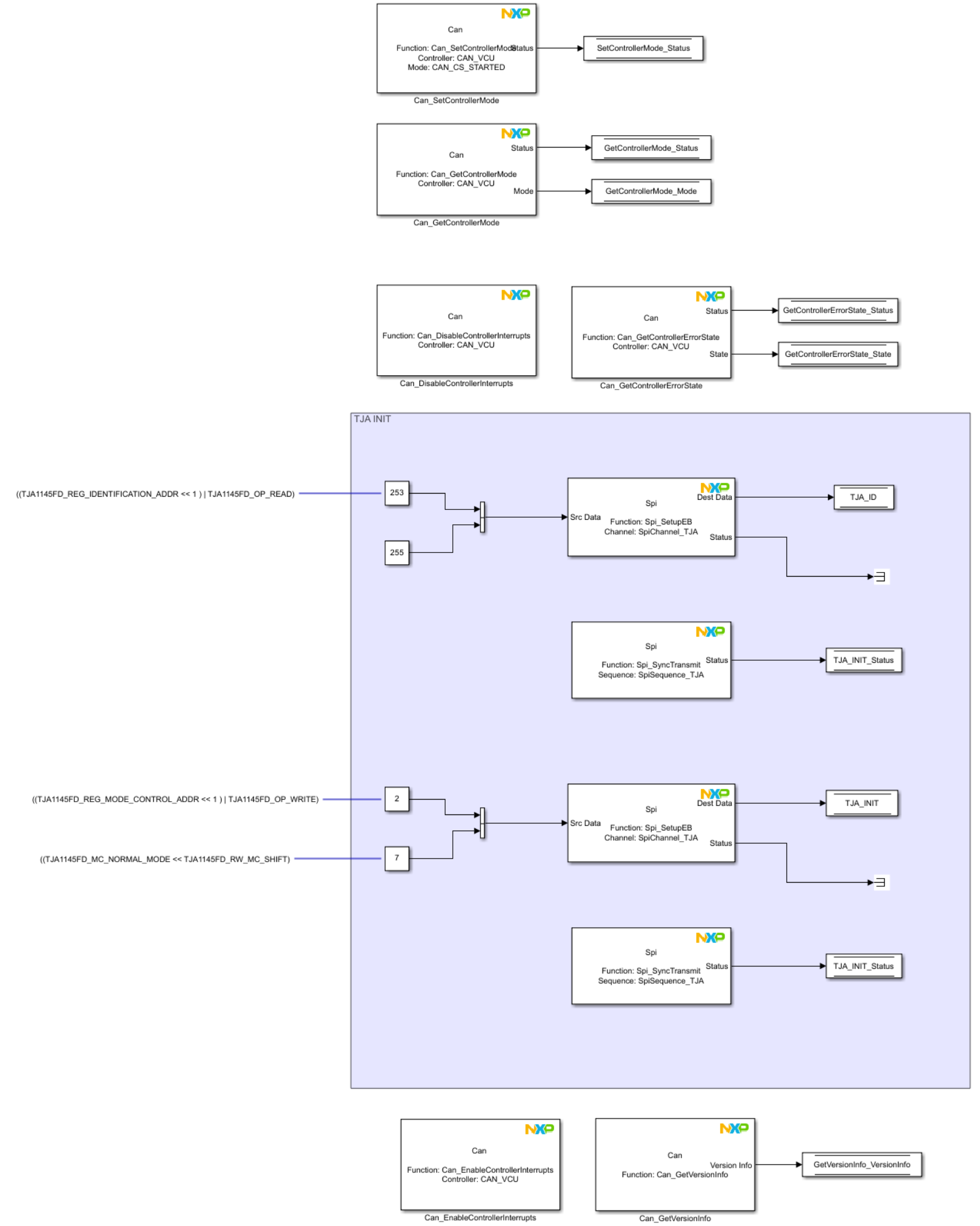 Re: How to configure this CAN transceiver chip TJA1145A S32K3 MBDT? - NXP Community