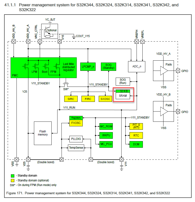 S32K311_noinit_ram - NXP Community