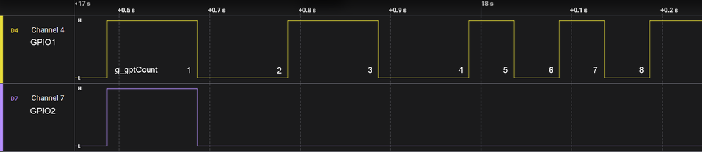 S32M27x/S32K3 – eMIOS Usage - NXP Community