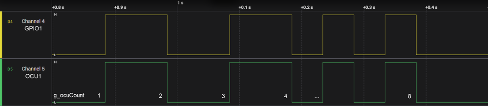 S32M27x/S32K3 – eMIOS Usage - NXP Community