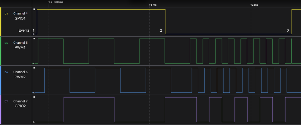 S32M27x/S32K3 – eMIOS Usage - NXP Community