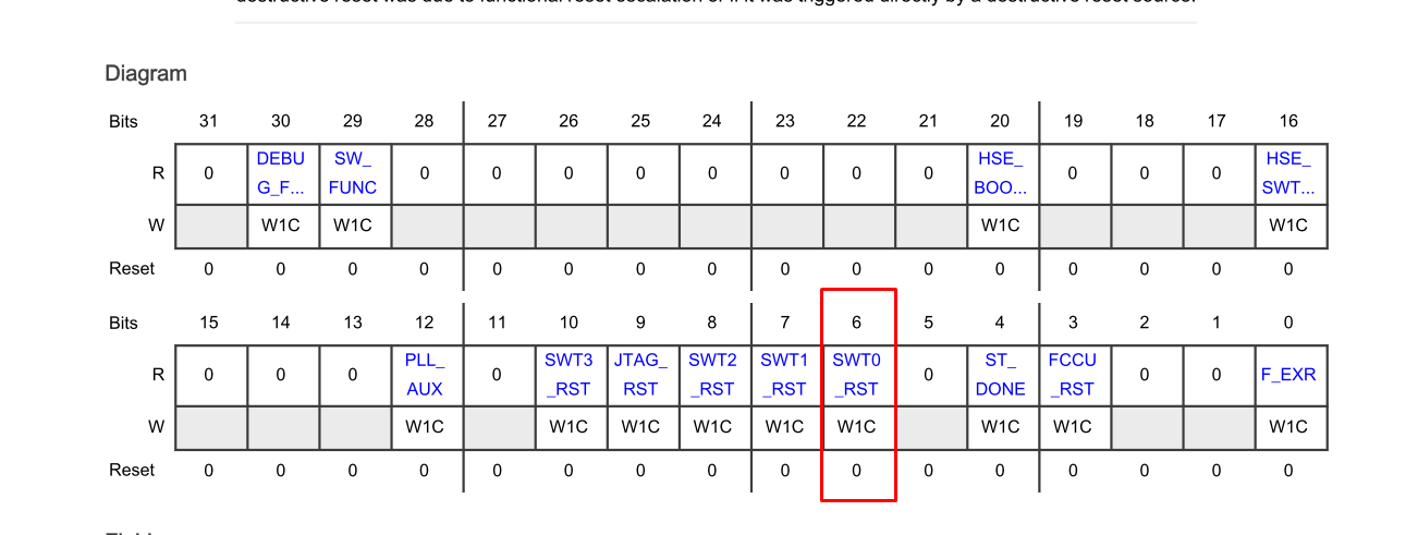 Solved: S32K310 WDOG RESET - NXP Community