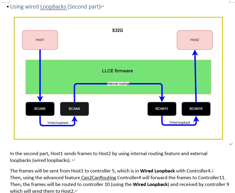 Solved: distribute LLCE CANFD channels across different cores - NXP ...