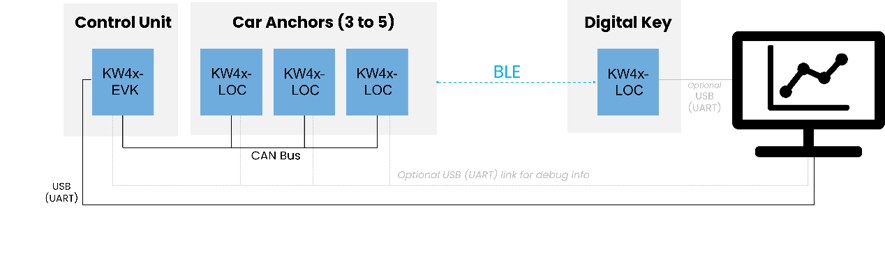 Bluetooth Ranging Access Vehicle Enablement System - NXP Community