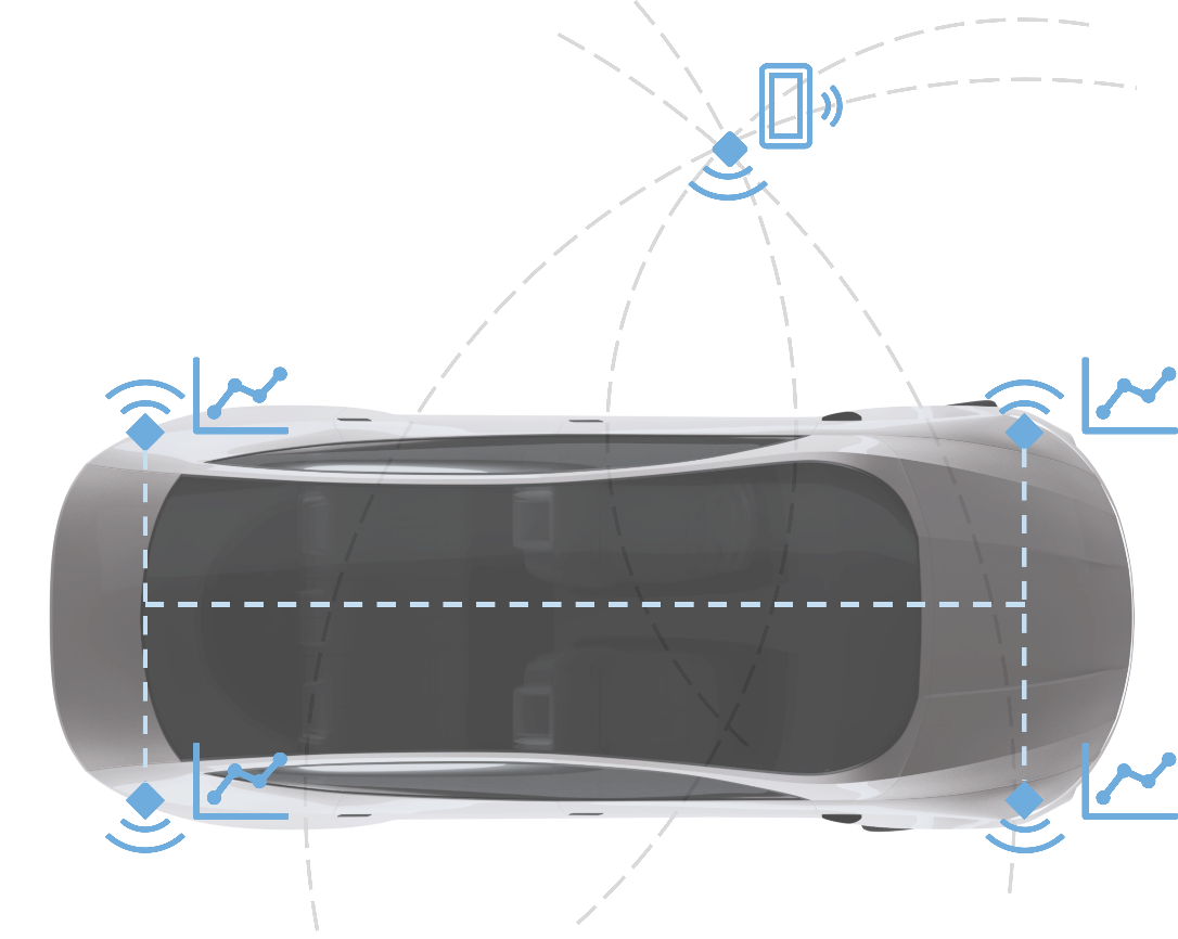 Bluetooth Ranging Access Vehicle Enablement System - NXP Community