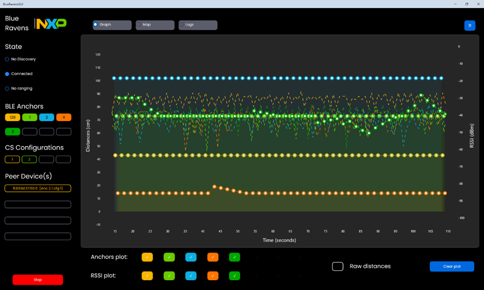 Bluetooth Ranging Access Vehicle Enablement System - NXP Community
