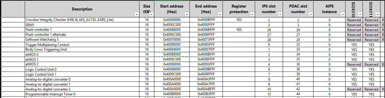 memory map of nxp s32k311 - NXP Community