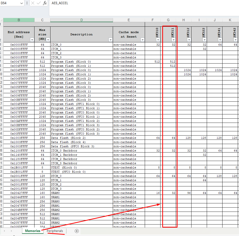 memory map of nxp s32k311 - NXP Community