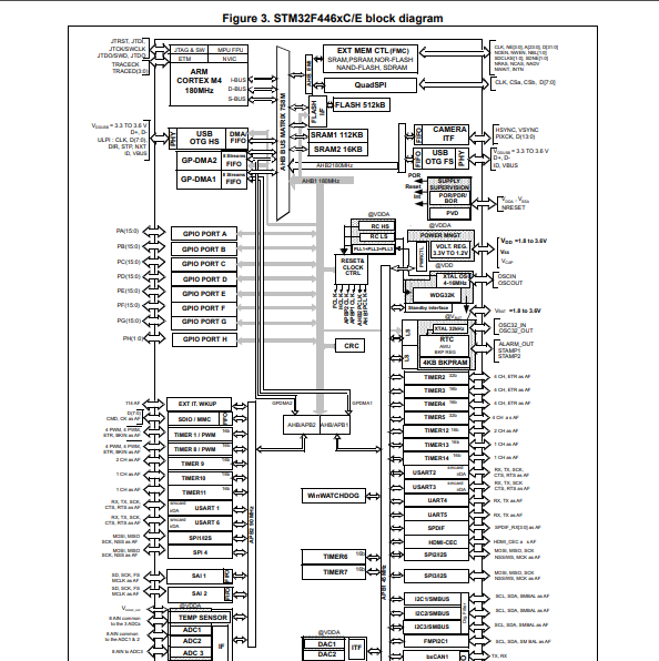 Solved: architecture and register level code - NXP Community